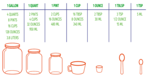 Net Contents - Weight and Volume - Marie Gale